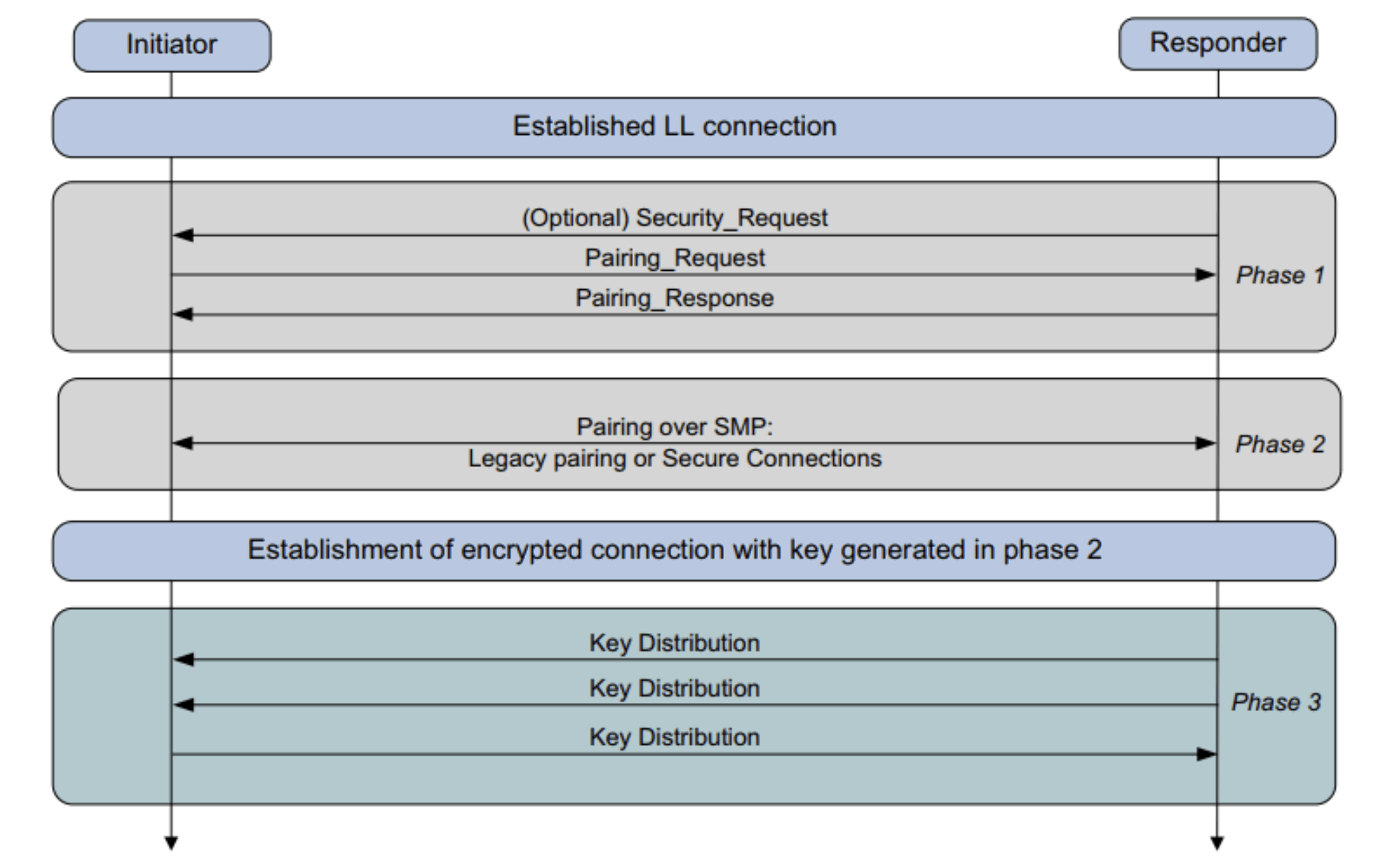 Human Interface Device (HID)-TuyaOS-Tuya Developer