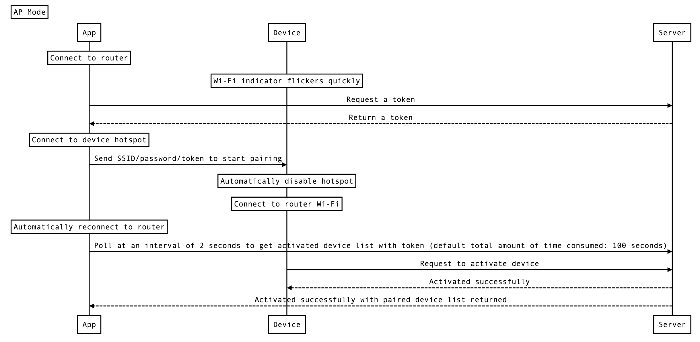 AP Mode-Smart App SDK-Tuya Developer
