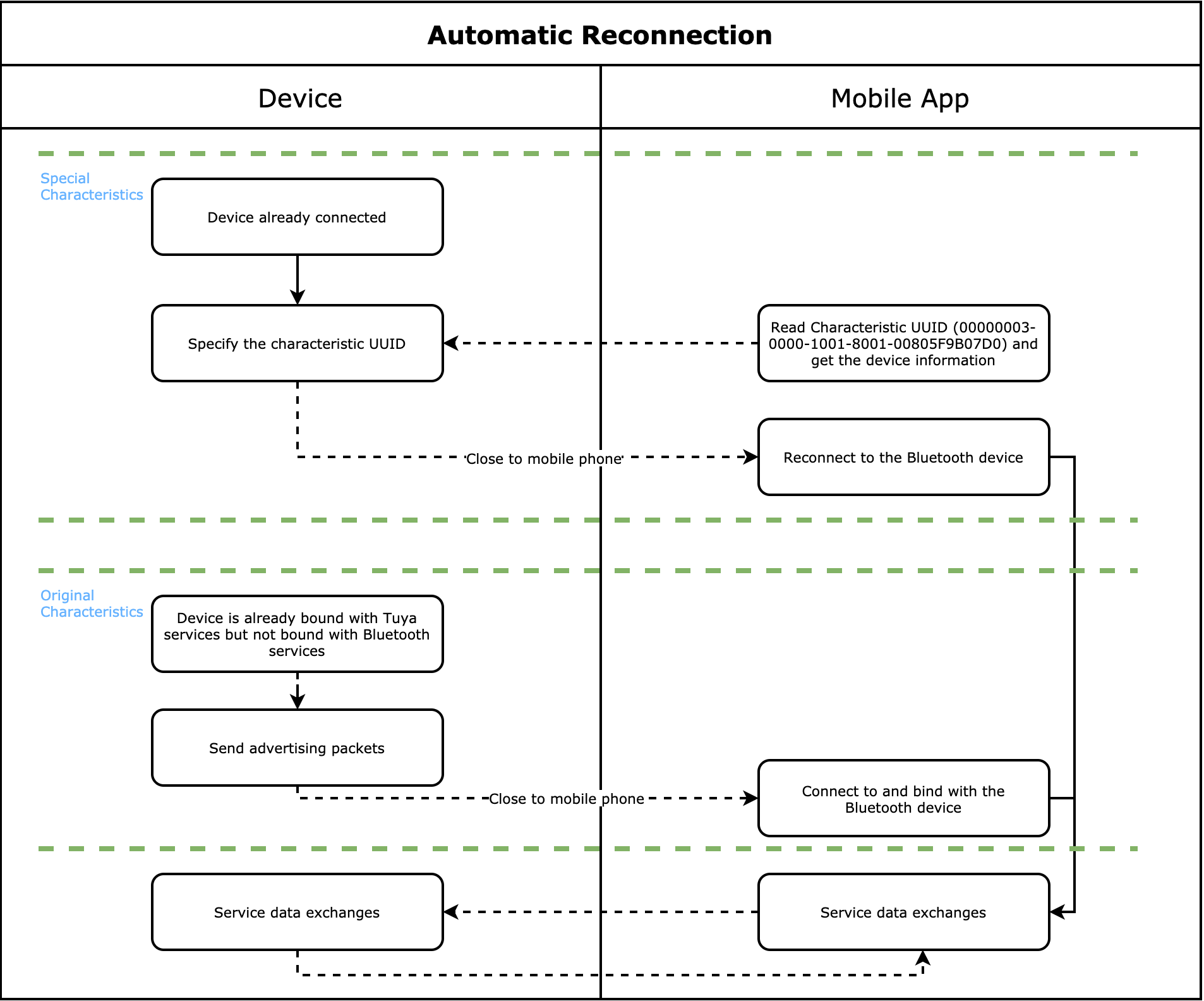 Human Interface Device (HID)-TuyaOS-Tuya Developer