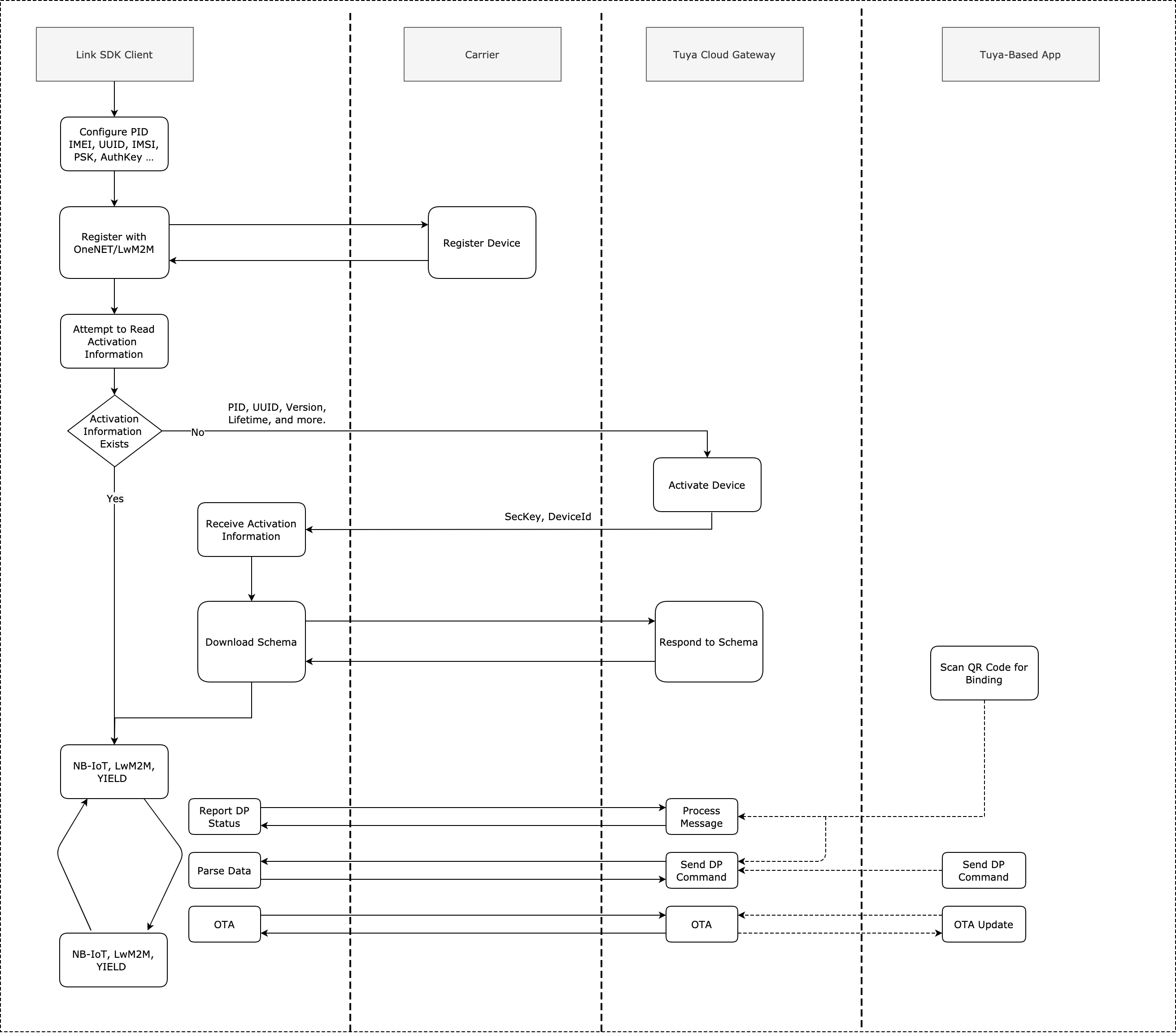 NB-IoT-Tuya IoT Development Platform-Tuya Developer