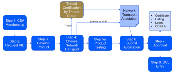 Matter 认证-涂鸦 IoT 开发平台-涂鸦开发者