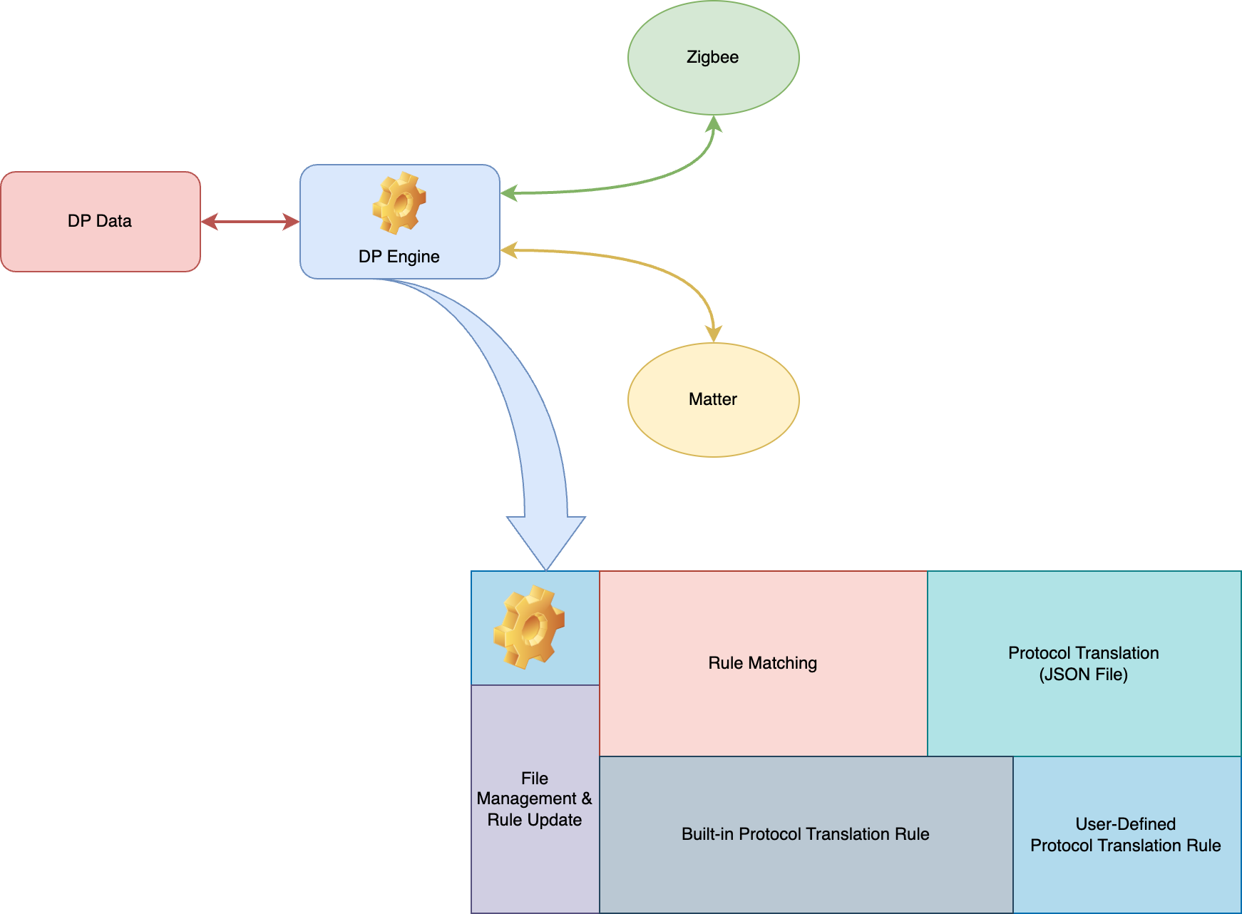 Wired Matter Gateway-TuyaOS-Tuya Developer