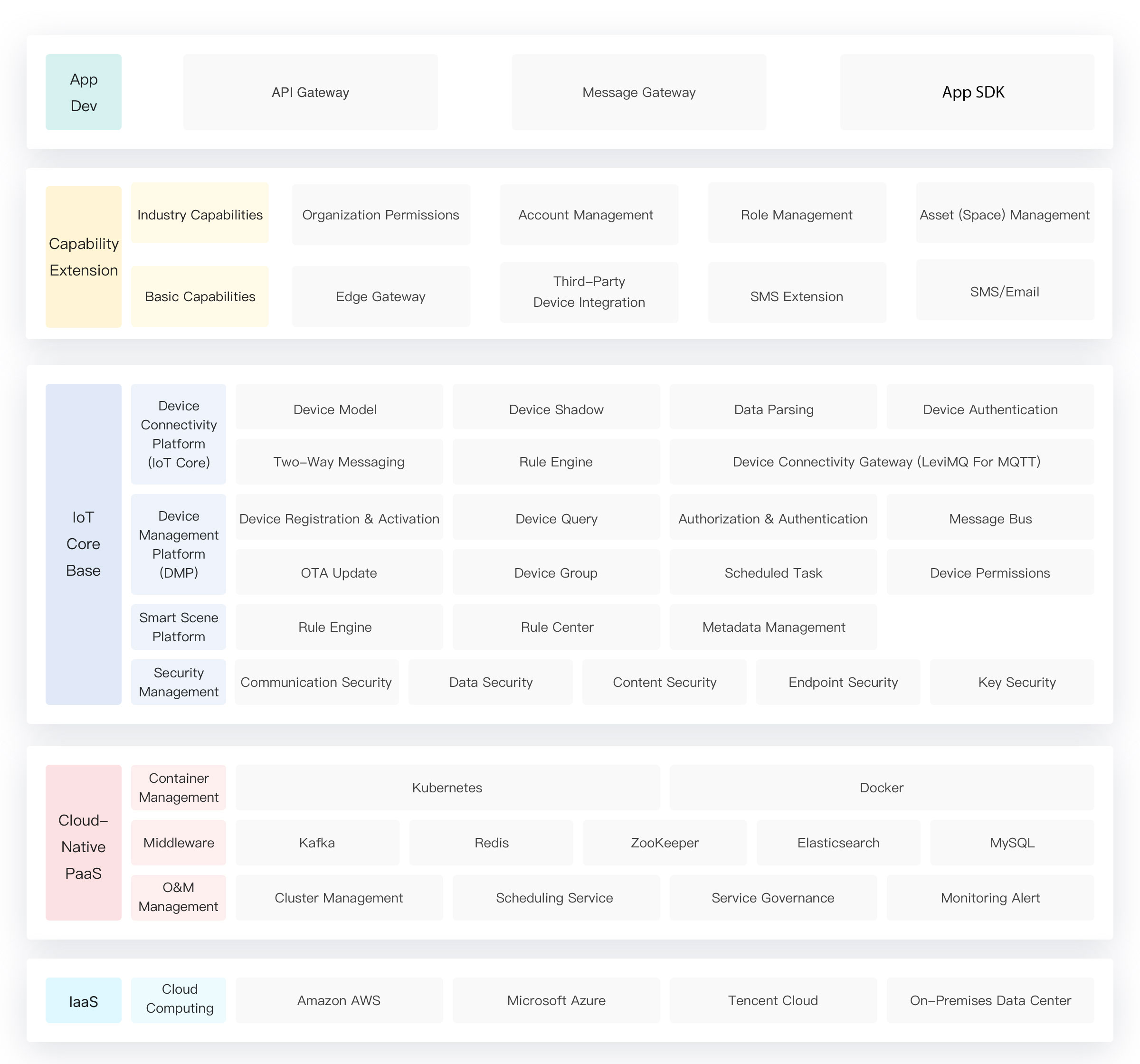 IoT Core Foundation-Tuya Cube (Private Cloud)-Tuya Developer