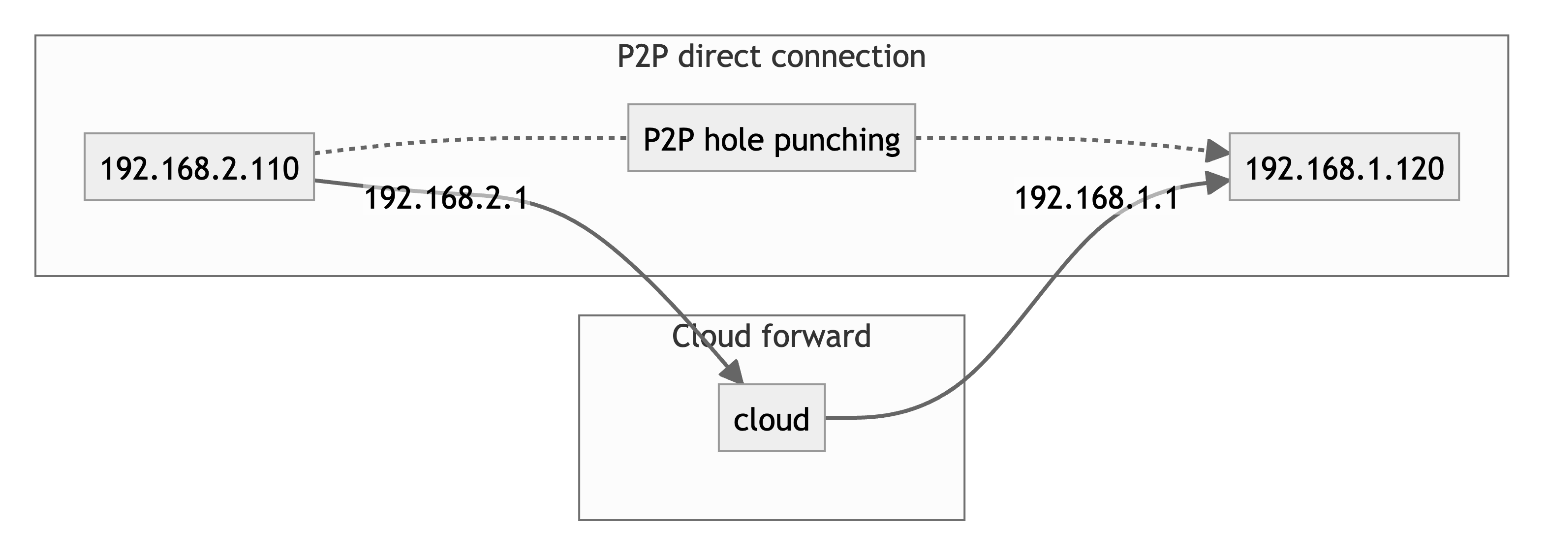 Live Preview and Two-Way Talk-TuyaOS-Tuya Developer