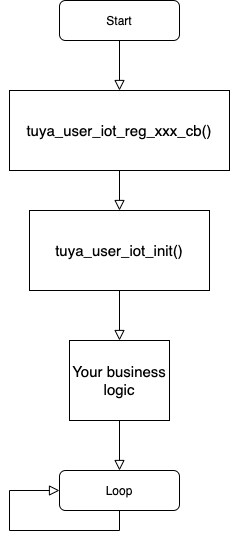 Gateway Extension SDK-TuyaOS-Tuya Developer