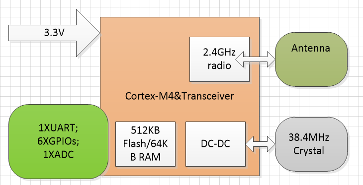 TYZS2 Module Datasheet-Tuya IoT Development Platform-Tuya Developer