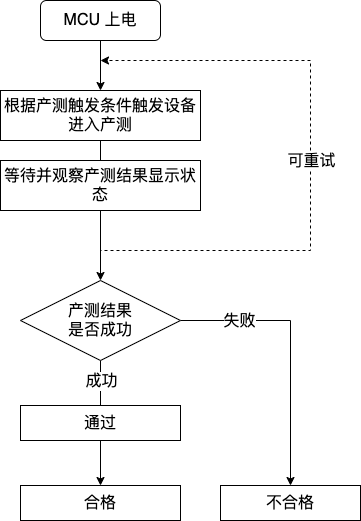 MCU 的 SDK 产测指导-MCU 标准协议接入-涂鸦开发者